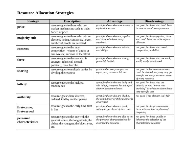 1 Resource Allocation Strategies | PDF