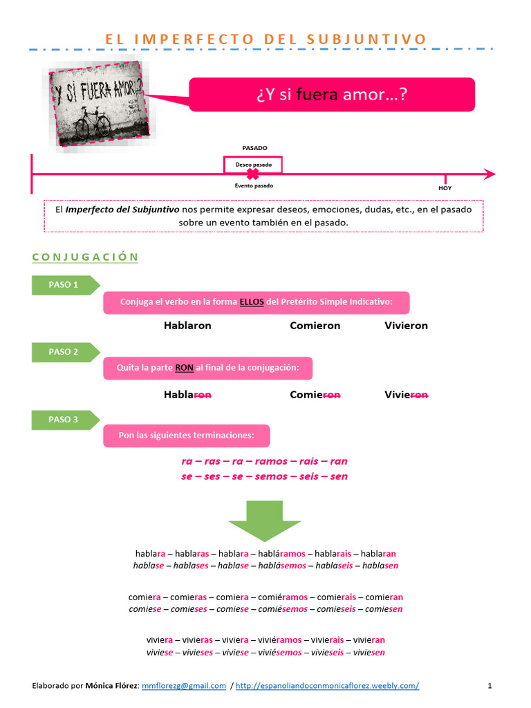Pretérito Imperfecto Del Subjuntivo Explicación y Práctica | PDF ...