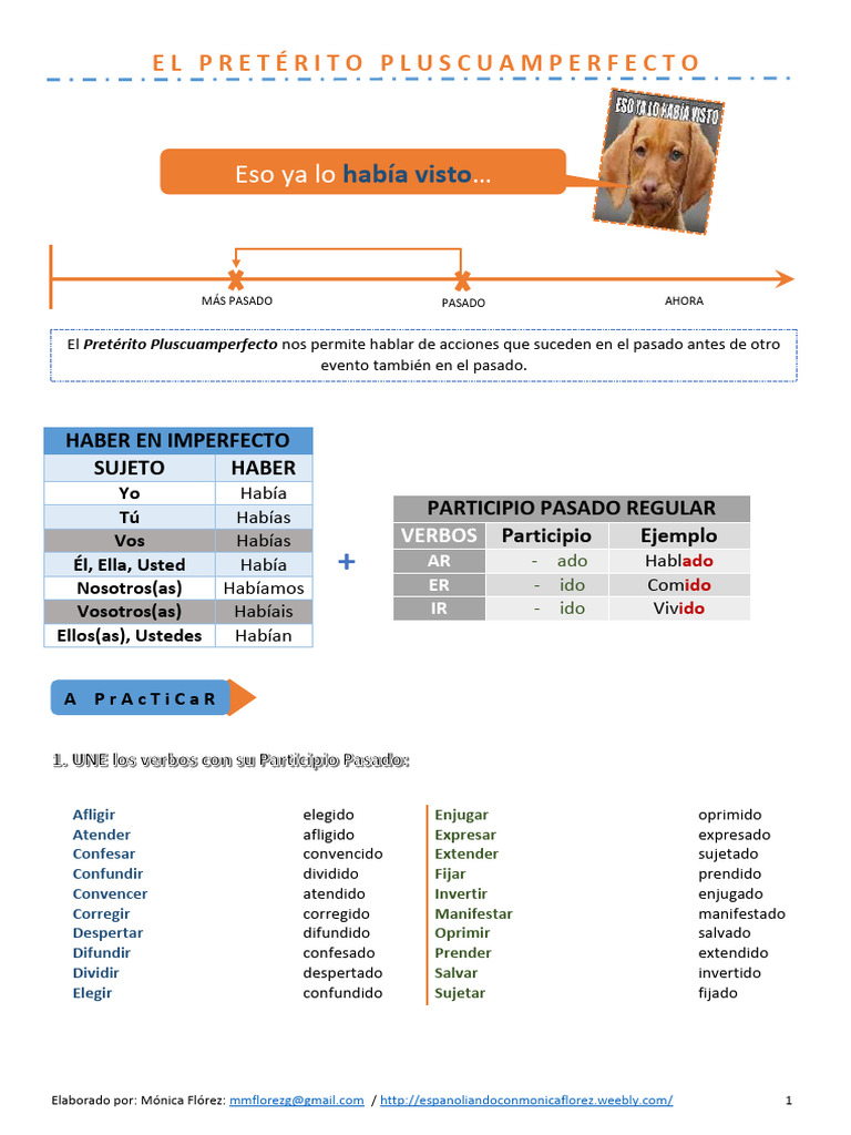 Pretérito Pluscuamperfecto indicativo conjugación y práctica | PDF ...