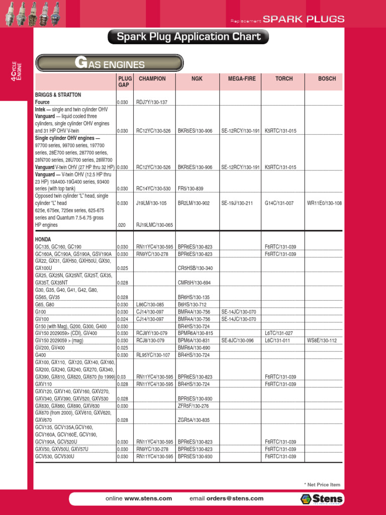 Chart - Spark Plug Application | PDF | Vehicle Technology | Propulsion