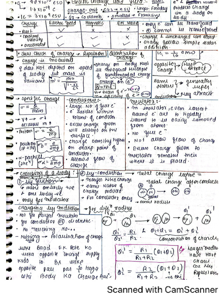 Physics Class 12 | PDF