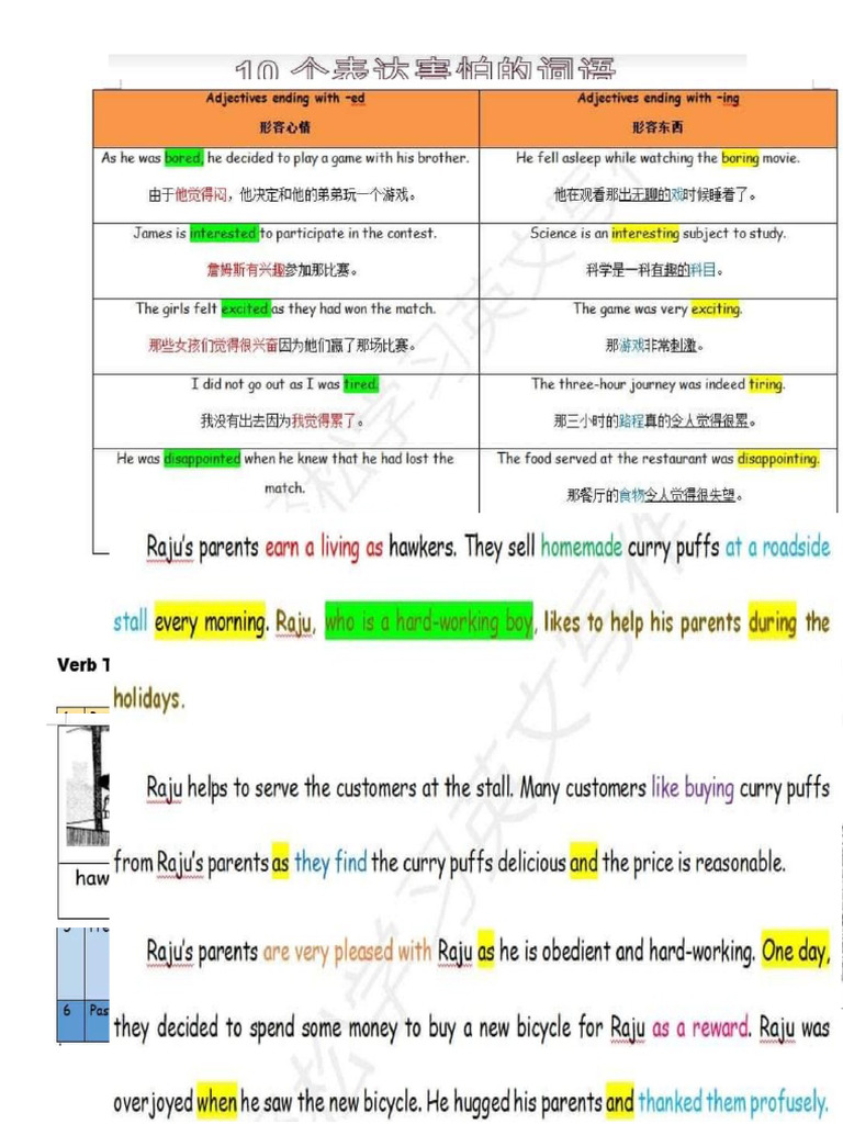 Year 4 English Notes | PDF
