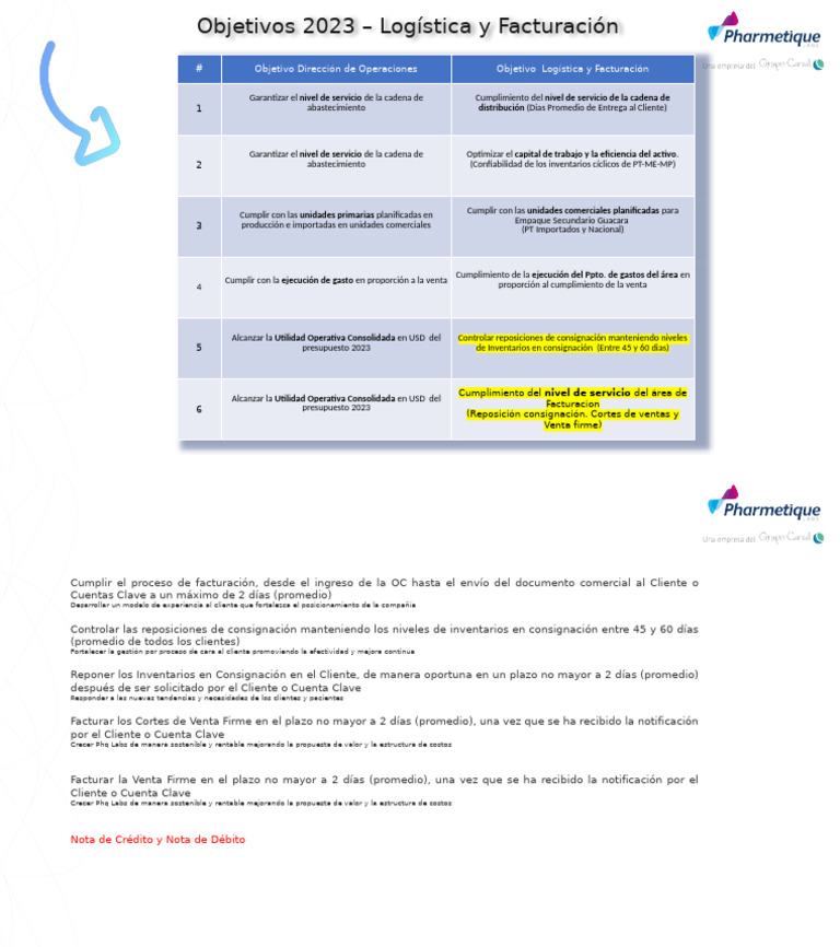 Obj 2023 Facturacin Operaciones | PDF | Logística | Presupuesto