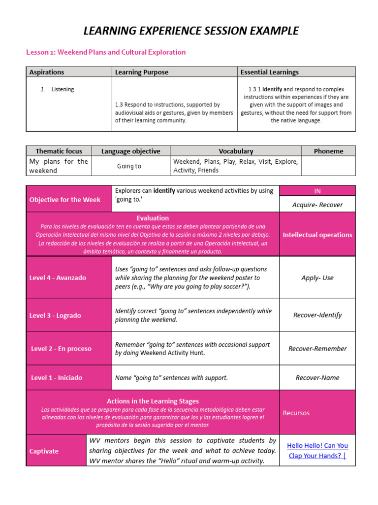 Weekend Plans Learning Session Guide | PDF | Human Communication ...