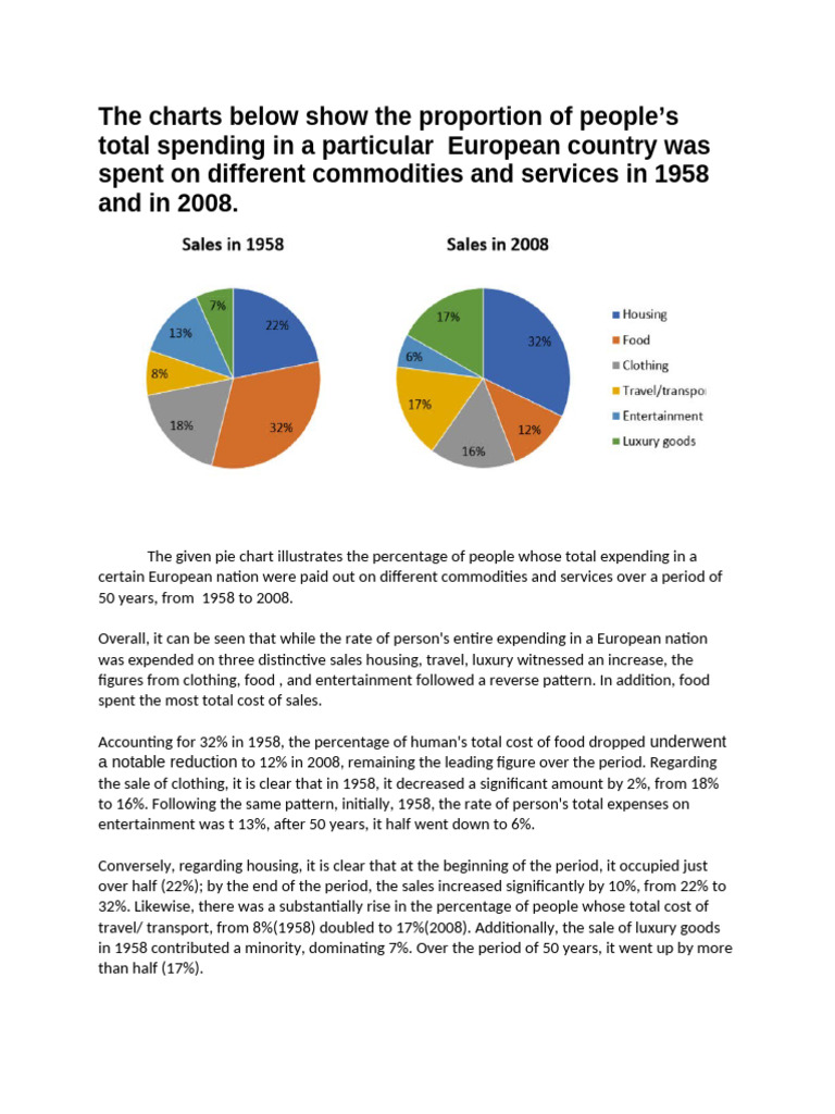 European Spending Trends: 1958 vs 2008 | PDF