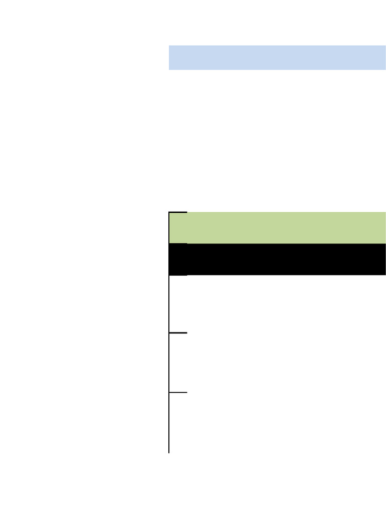 Mapa de Calor Ept | PDF | Iniciativa empresarial | Evaluación
