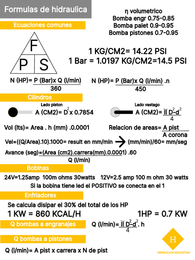 Formulas Basicas | PDF