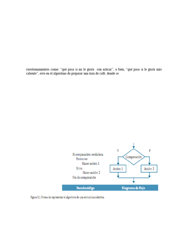 Algoritmos Cuantitativos - Estructura - Selectiva TP2 | PDF | Algoritmos | Programación de ...