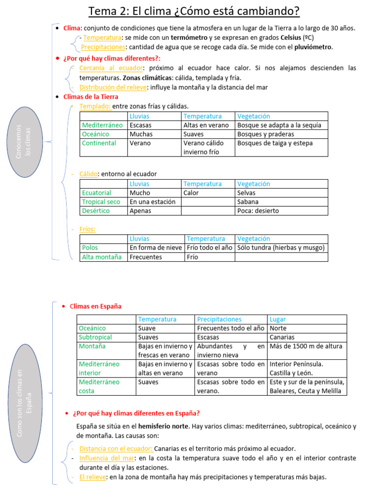 Tema 2 El Clima. ¿Cómo Está Cambiando | PDF | Clima | Cambio climático