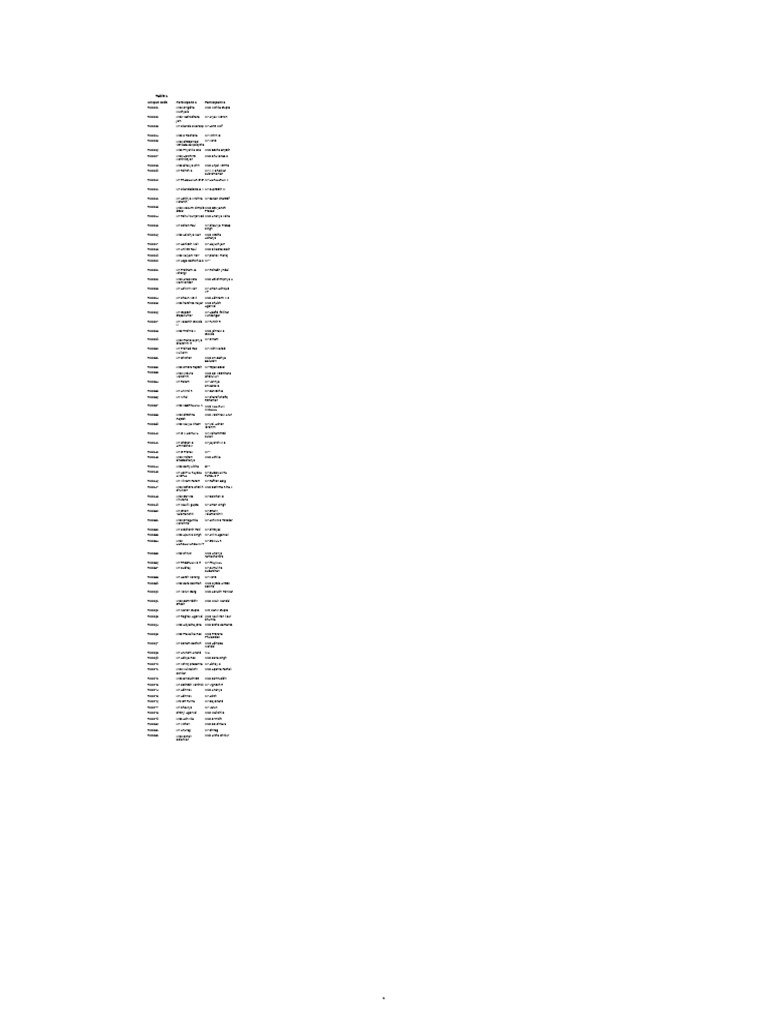 Participant List with Unique Codes | PDF