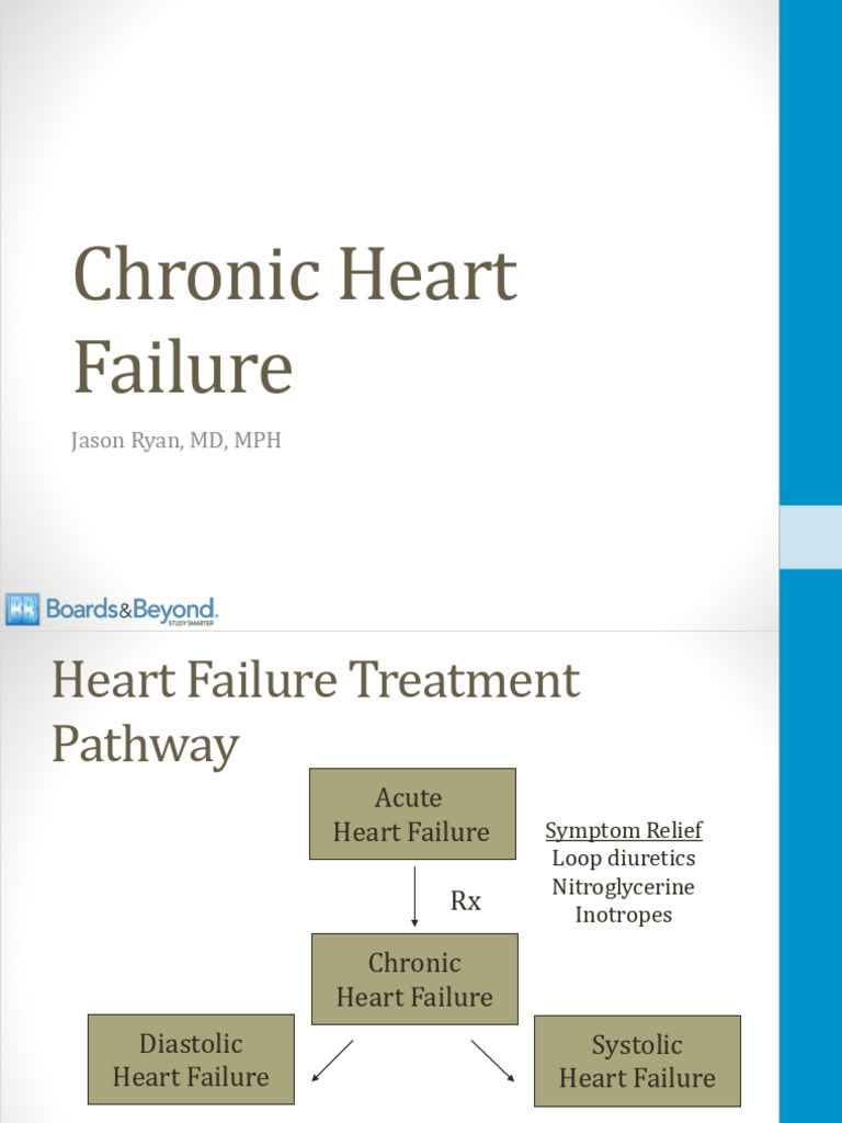 Chronic Heart Failure Atf | PDF | Heart Failure | Internal Medicine