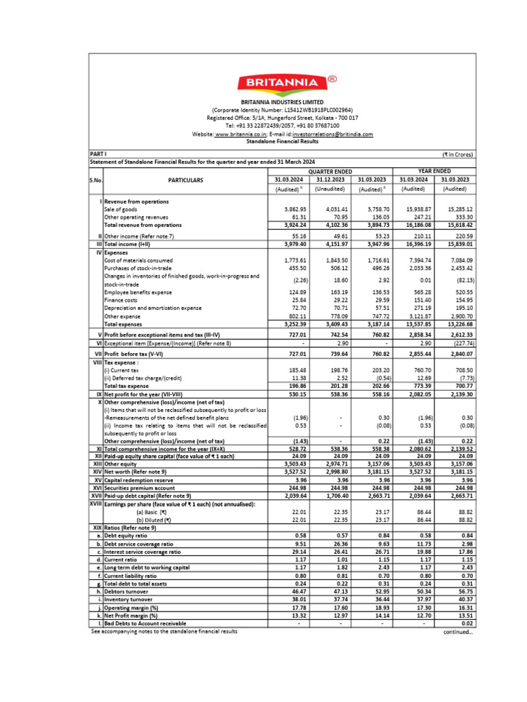 Britannia Standalone Financial Results 2024 | PDF | Equity (Finance) | Debt