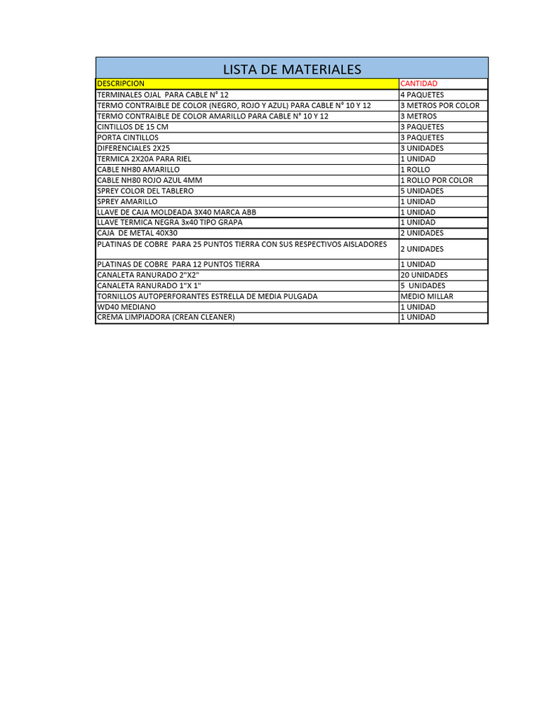 Lista de Materiales Galeria | PDF