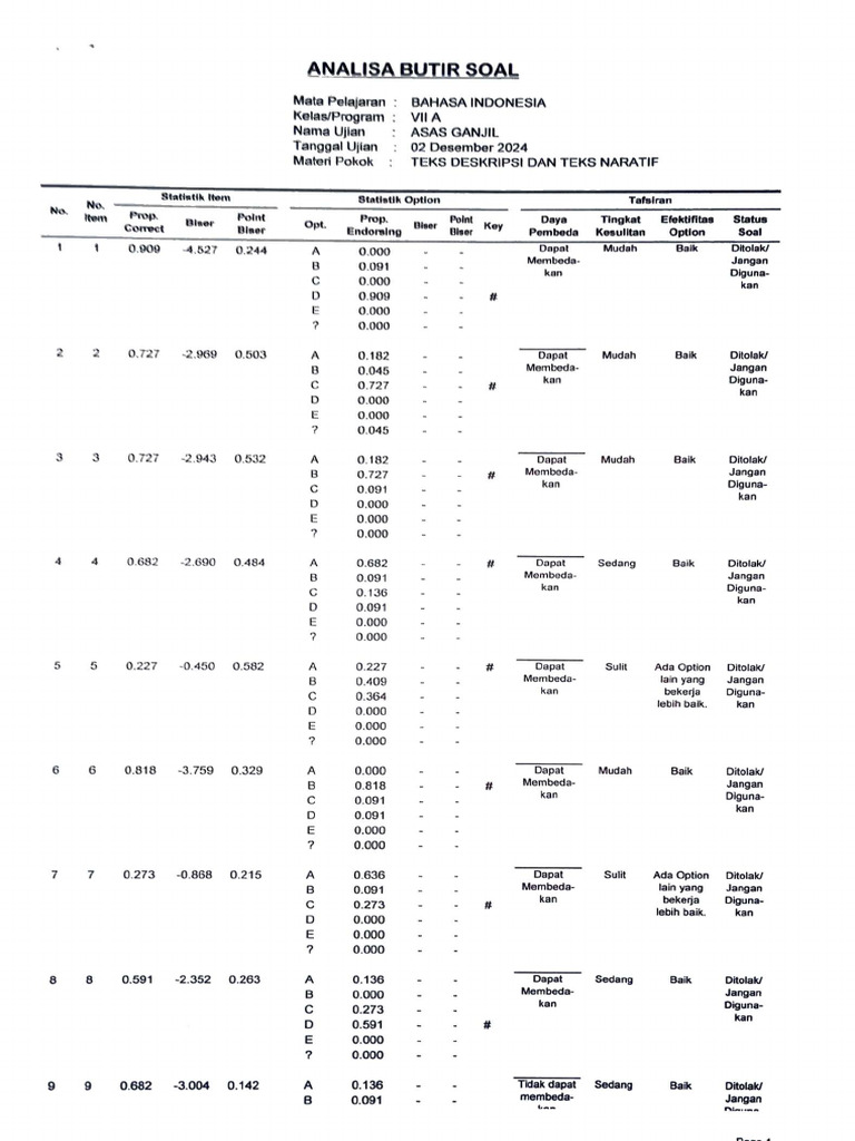 Analisis Soal | PDF