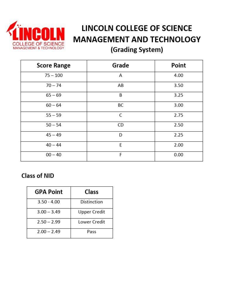 LCSMT Grading System | PDF