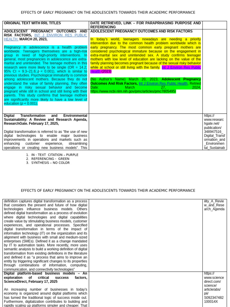 FINAL-RRL-SAMPLE-FORMAT-WITH-PARAPHRASING-CITATION-AND-REFERENCING (1) | PDF | Teenage Pregnancy ...
