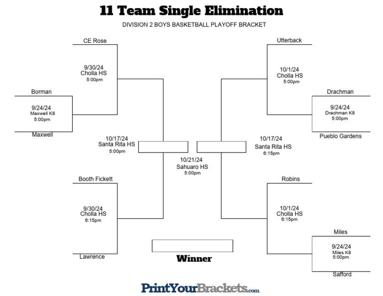 Division 2 Boys Basketball Playoff Bracket | PDF