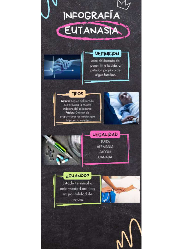 Infografia Eutanasia | PDF