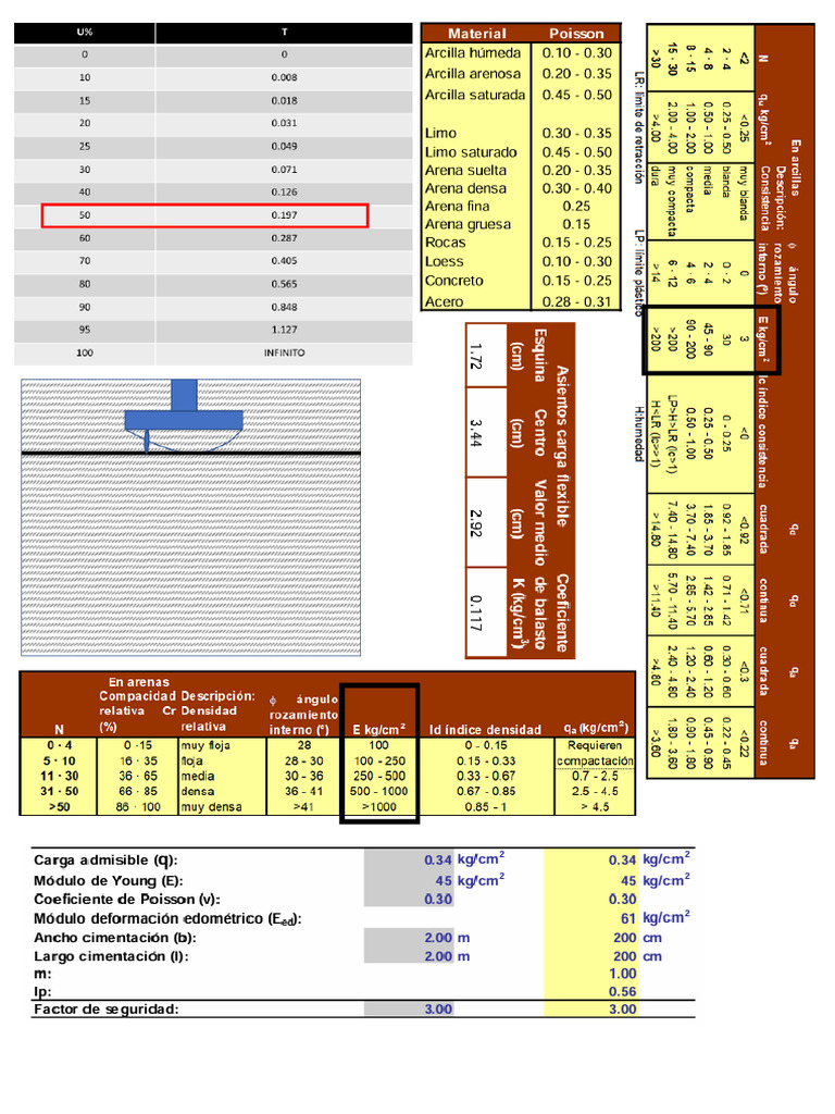 tablas de mecanica de suelos | PDF