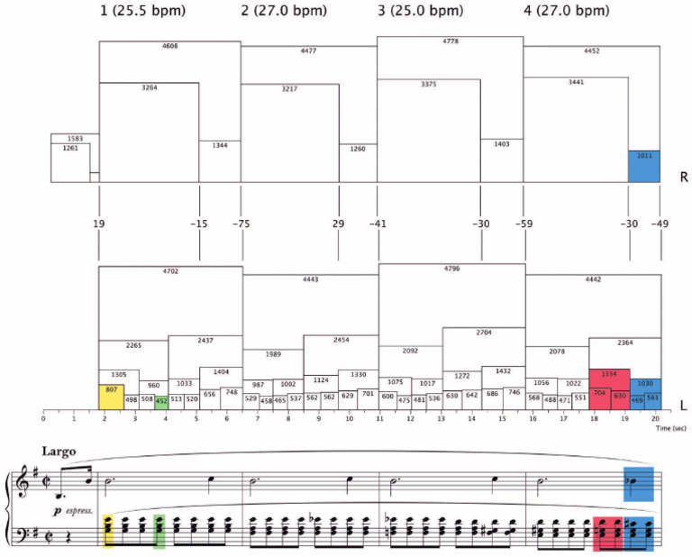 Example 9 (Chopin) | PDF