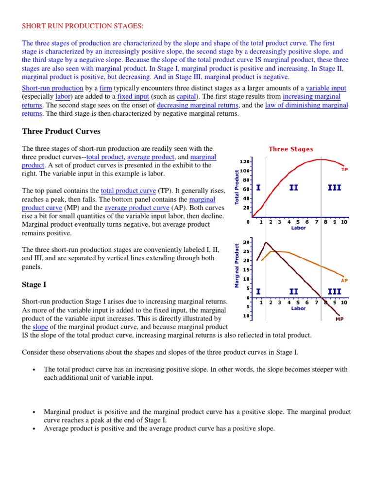 Short Run Production Function | PDF | Slope | Long Run And Short Run