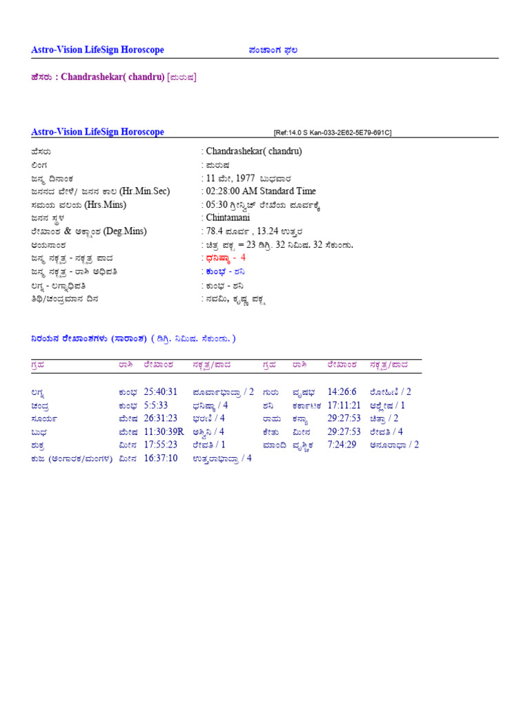 Chandrashekar (Chandru) - May1977 | PDF
