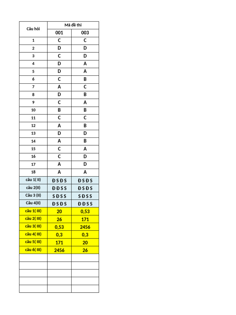 DapAn - - ĐỀ LẺ | PDF