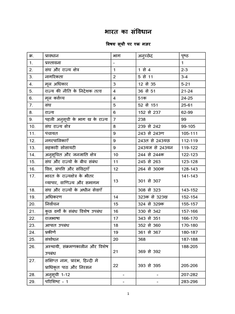 Act_1950_Pdf_H | PDF