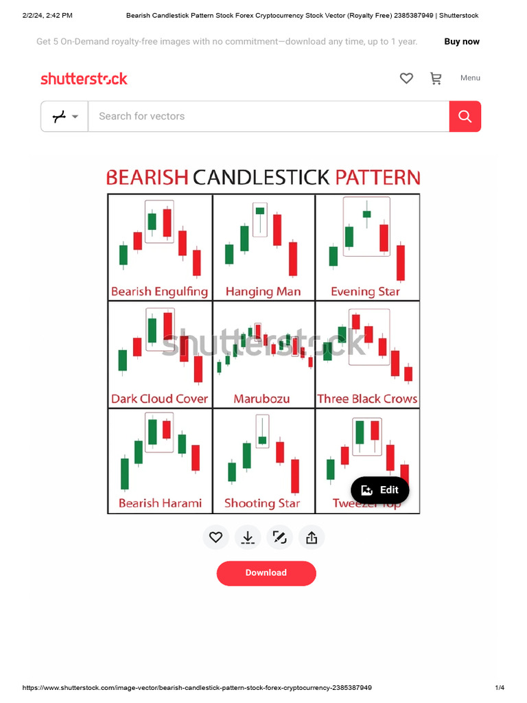 Chart Bearish | PDF
