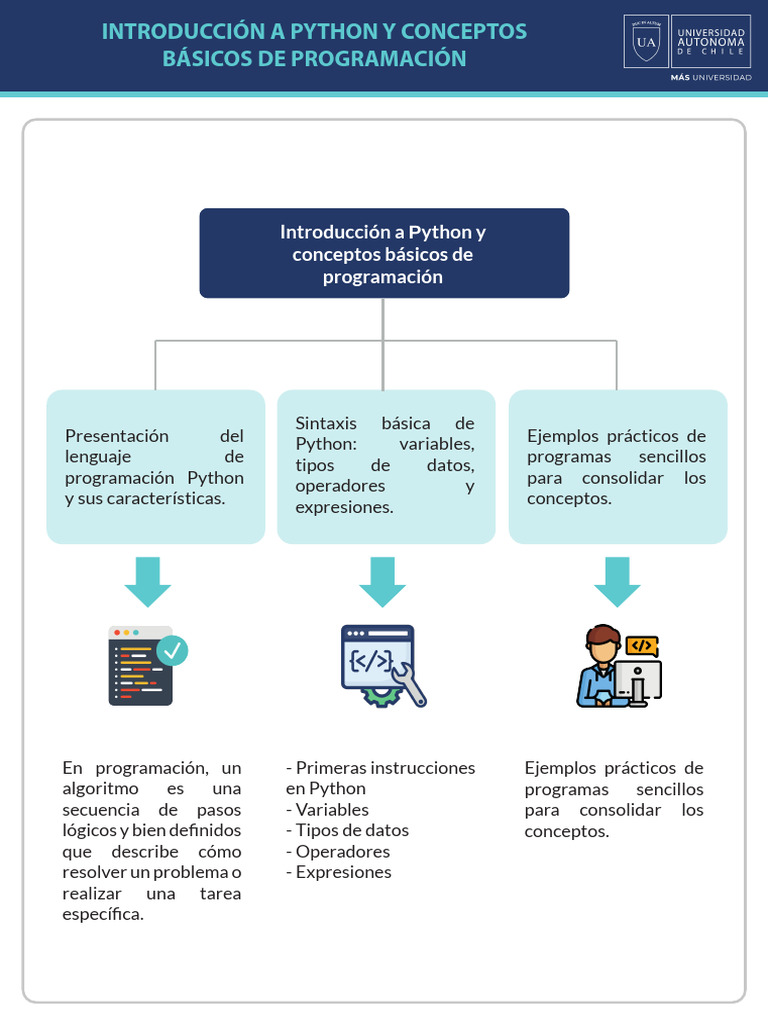 INTRODUCCIÓN A PYTHON Y CONCEPTOS BÁSICOS DE PROGRAMACIÓN | PDF