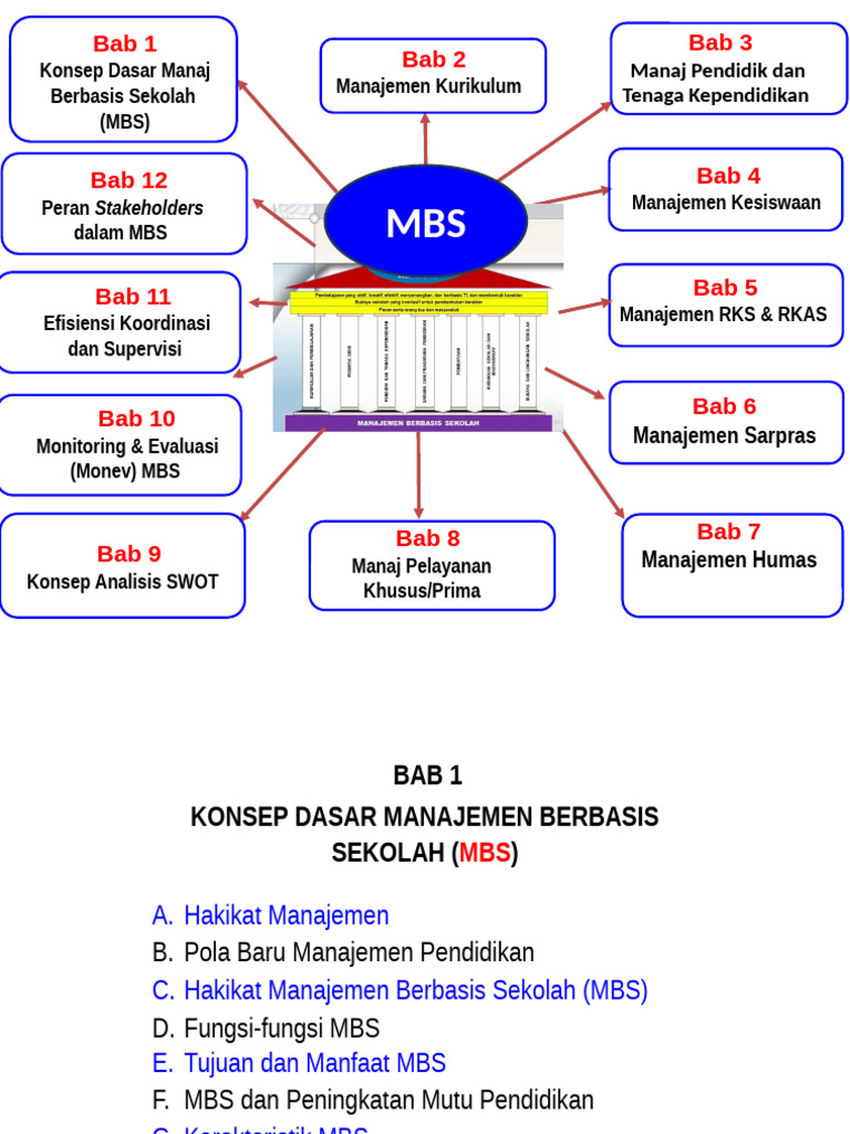 Peta Konsep MPSD PGSD 2025 | PDF