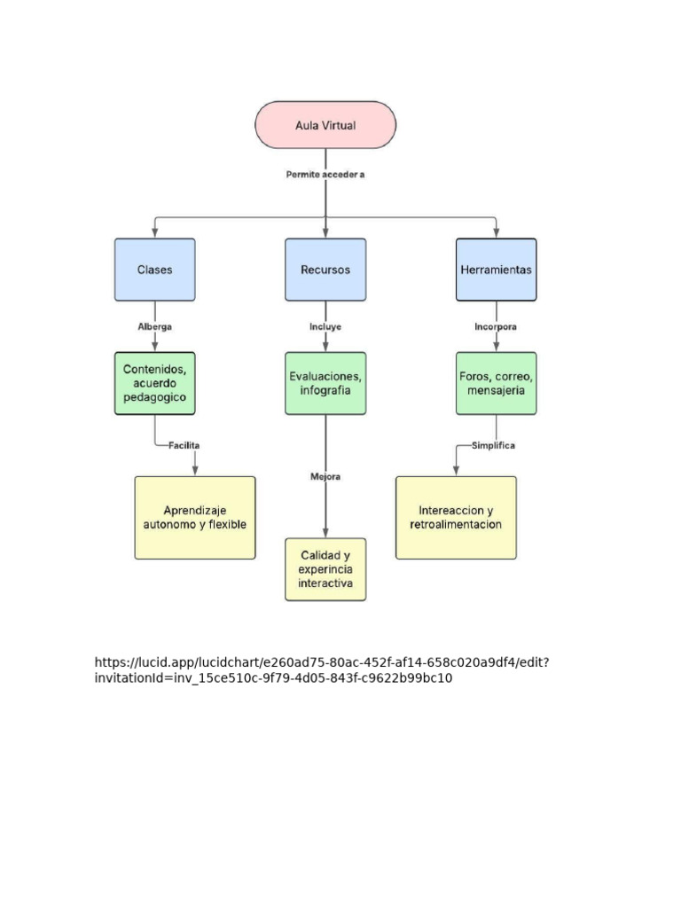 mapas conceptuales | PDF