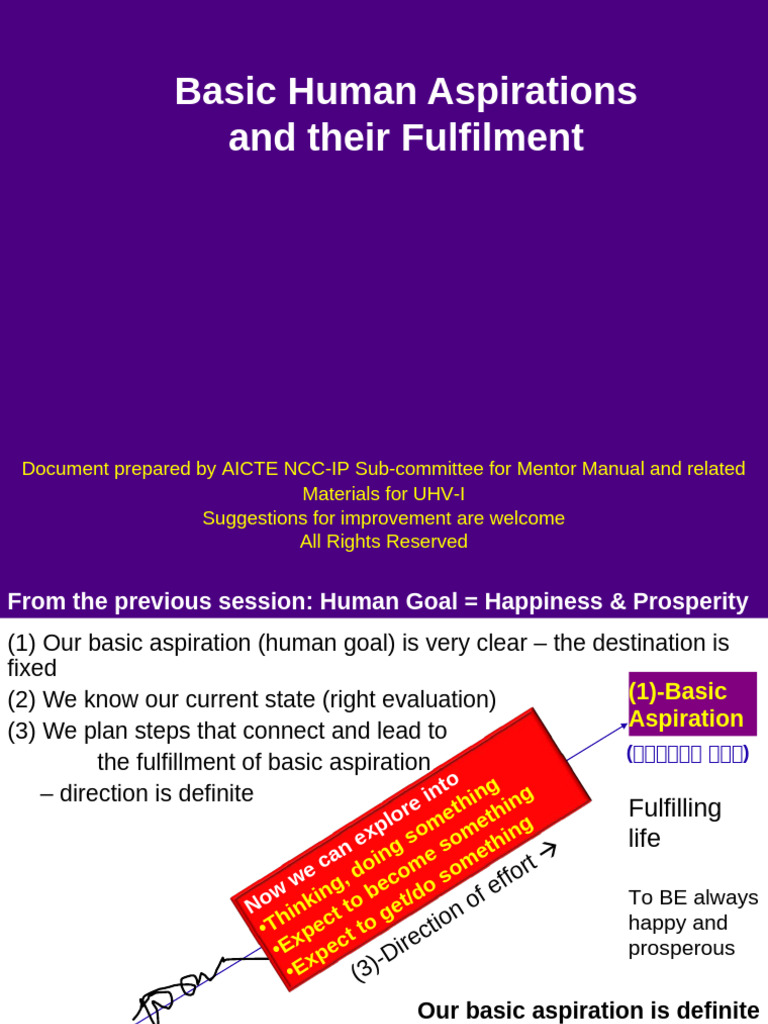 Ind 3 Basic Human Aspirations - Their Fulfilment Nov 2020 | PDF | Cognition | Behavioural Sciences