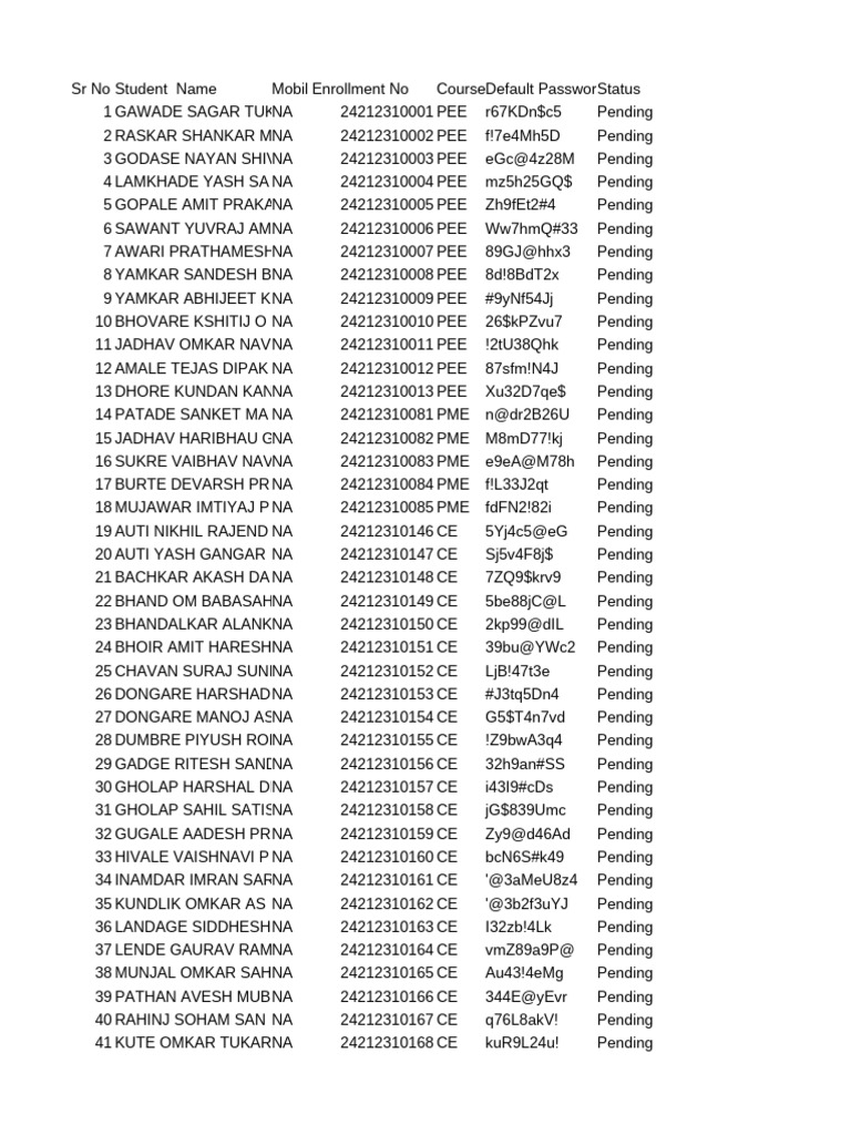 Register Student List - Dashboard - MSBTE | PDF