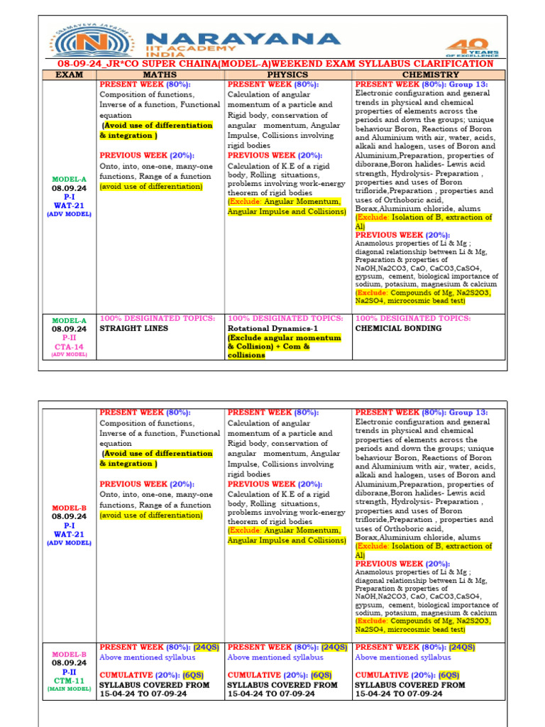 08.09.24 - JR - Star Co Super Chaina (Model-A&b) - Exams Syllabus ...