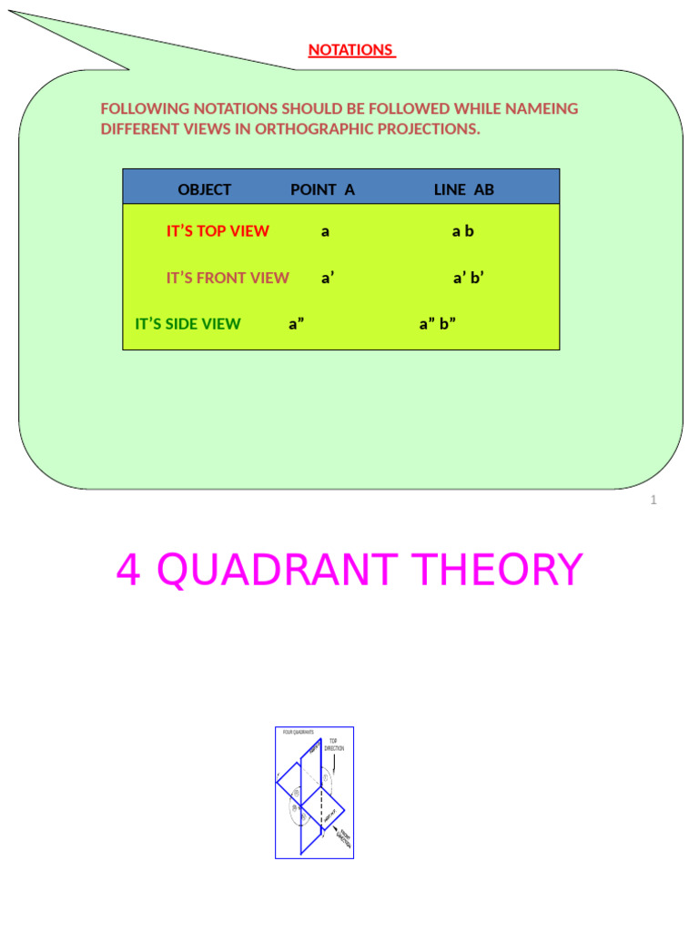 Projection of Points | PDF | Geometry | Classical Geometry