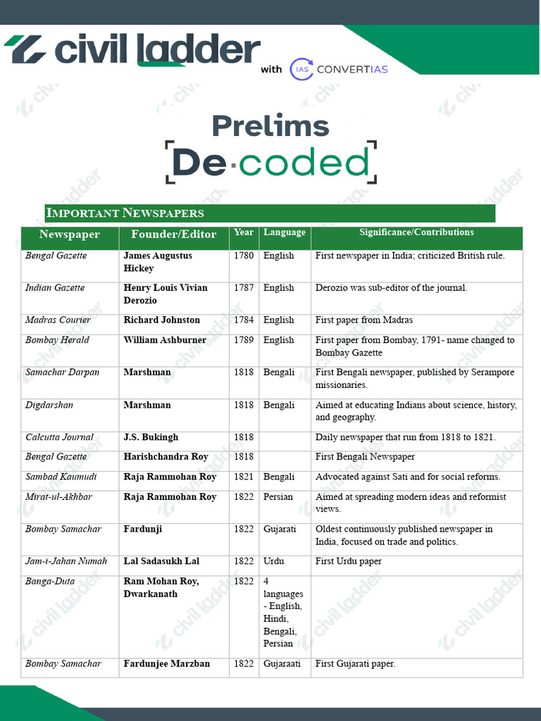 Newspaper & Books - Civil Ladder | PDF | Indian Independence Movement ...
