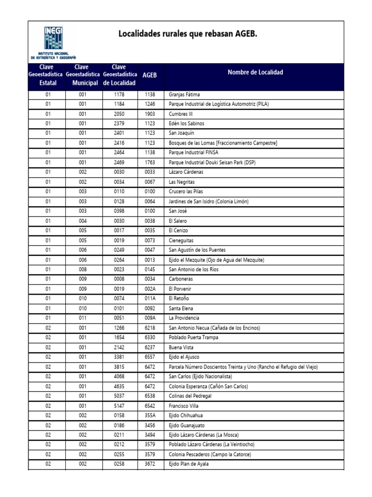 Localidades Rurales Que Rebasan AGEB | PDF | Militares de mexico | México