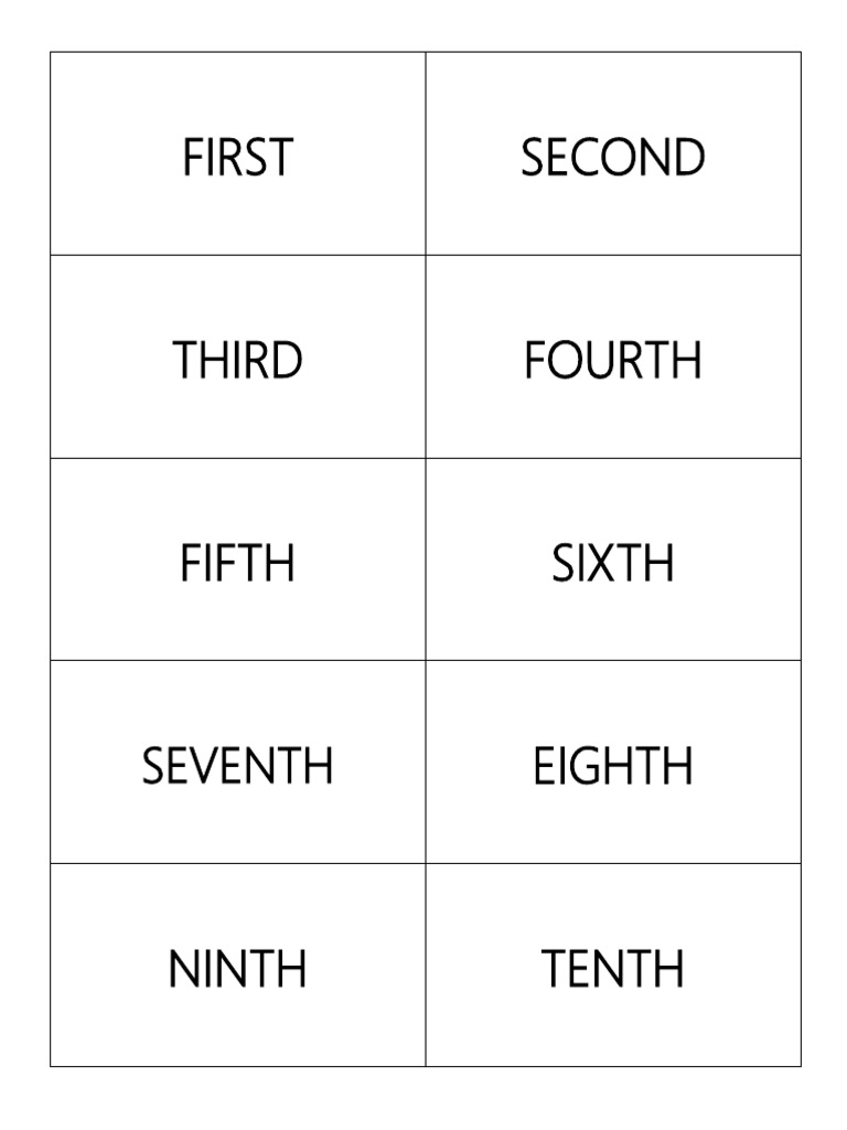 Ordinal Numbers Flashcards | PDF