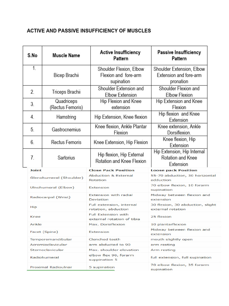 ACTIVE & PASSIVE INSUFFICIENCY PATTERN New | PDF