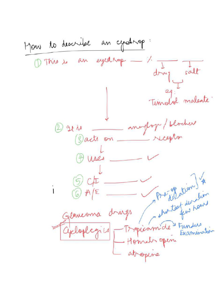 Eye Drops Pdf Human Eye Ophthalmology
