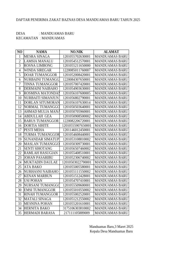Daftar Penerima Zakat 2025 | PDF