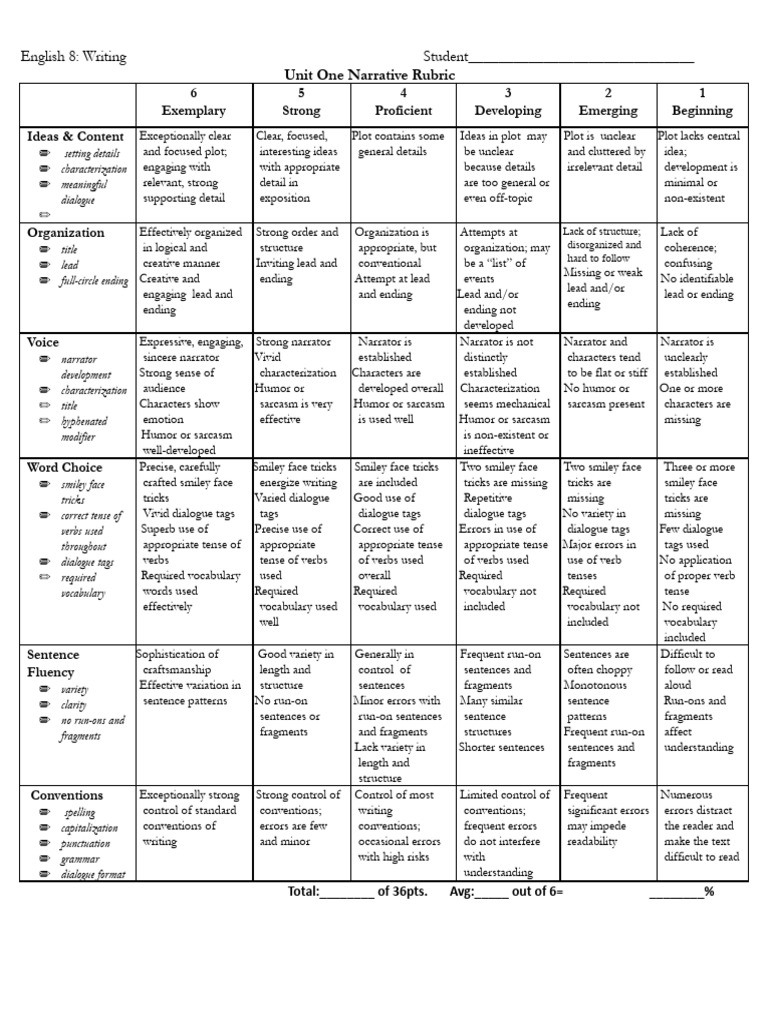 Smiley Face Narrative Rubric | PDF | Linguistics | Human Communication