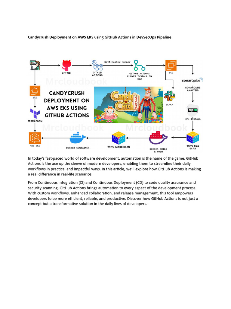 Candycrush Deployment On AWS EKS Using GitHub Actions | PDF | Amazon Web Services | Computing