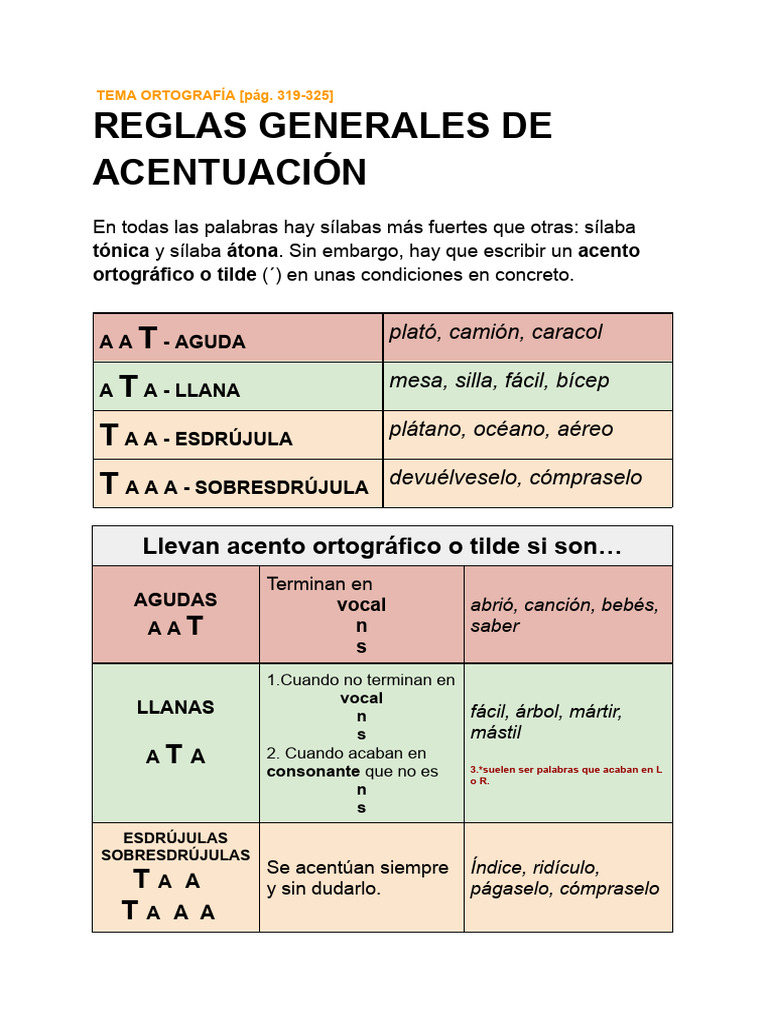 Reglas de Acentuación en Español | PDF | Voz humana | Fonética
