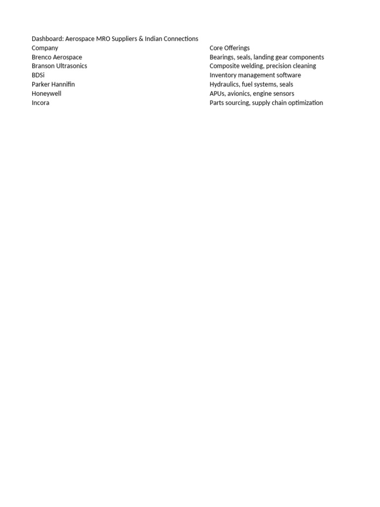 Tier 1 N 2 Supplier For Mro | PDF