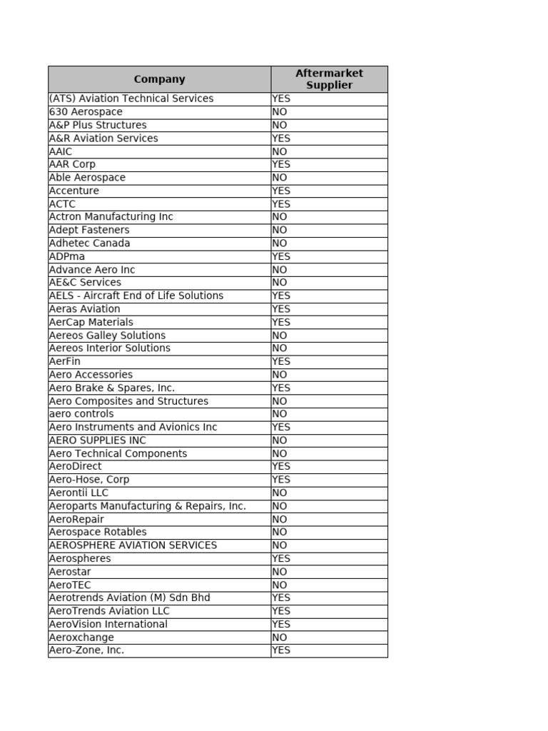 2024 ACPC Supplier Categories 1 | PDF | Aviation | Aerospace