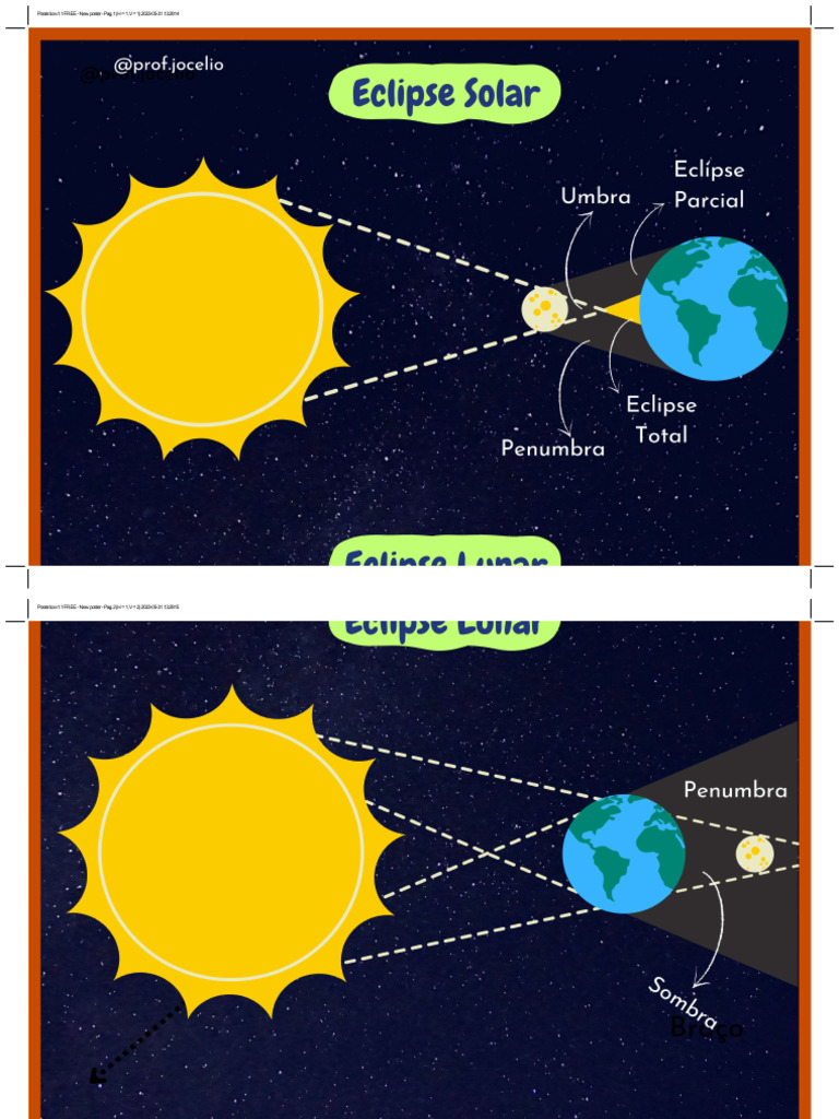 A Lua e os Eclipses 2 | PDF