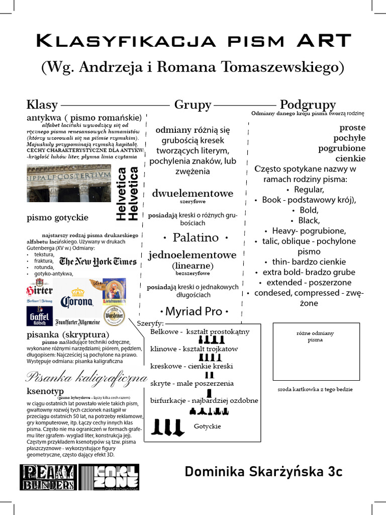 Klasyfikacja Pism Art | PDF