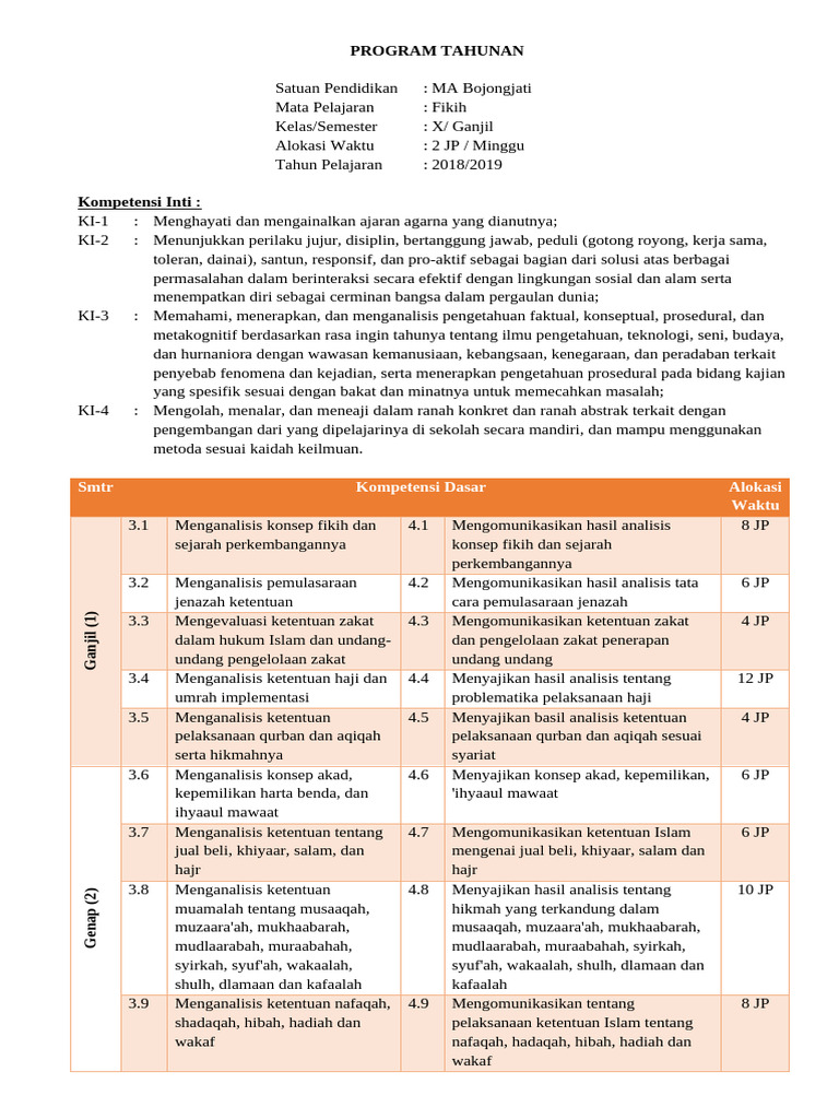 Program Tahunan (Prota) | PDF